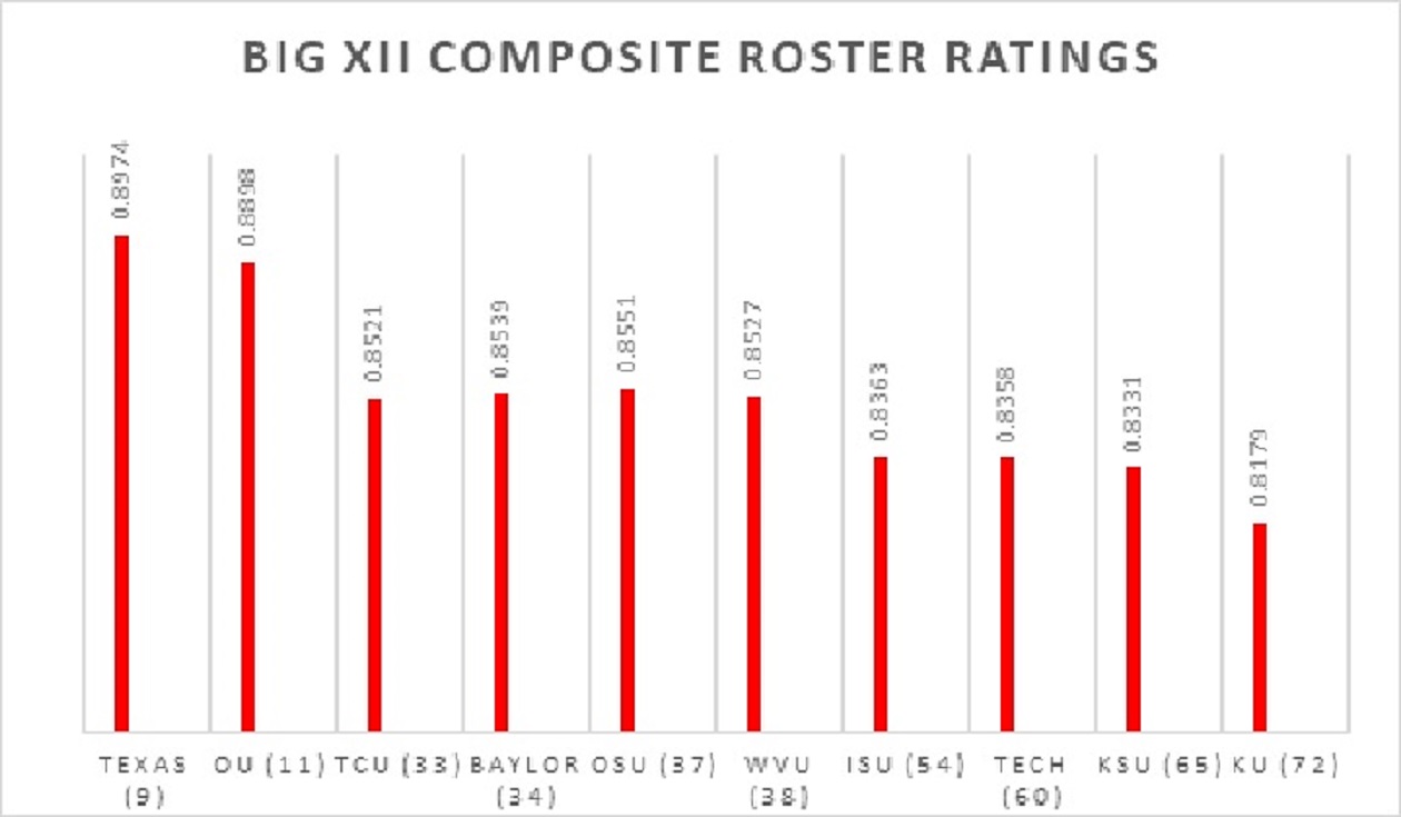 JAY JORDAN: Evaluating the roster, and future of Iowa State football ...
