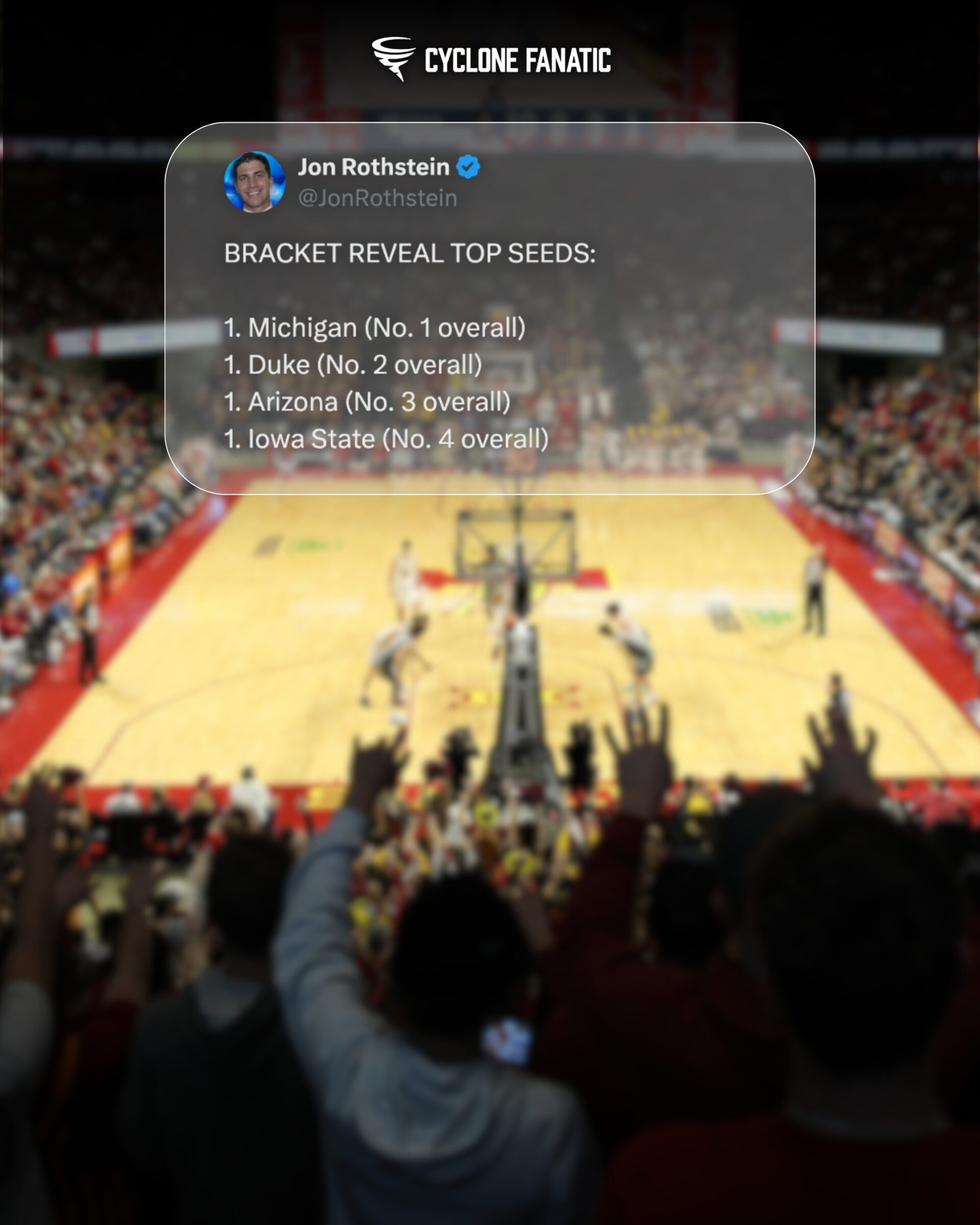 Iowa State listed as final No. 1 seed in NCAA early bracket reveal ...